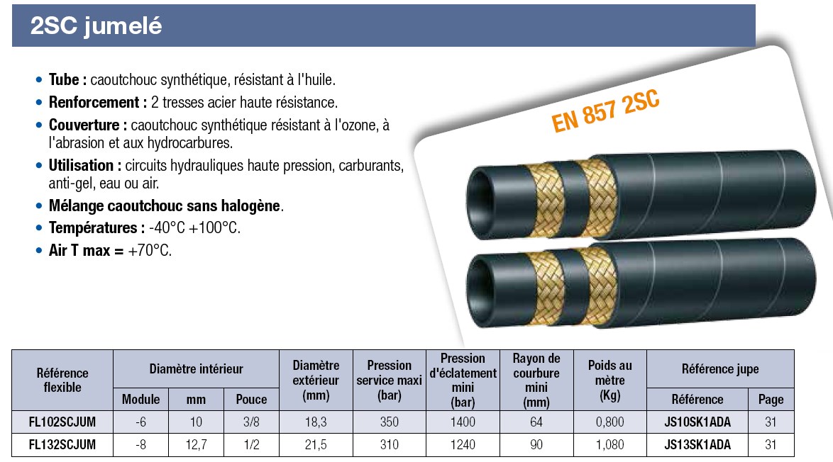 Flexible Jumellé FLEXOPAK 2 TWIN Ø10 1/2 2SC SAE100R16 - Minetuff - Alfagomma 1003309